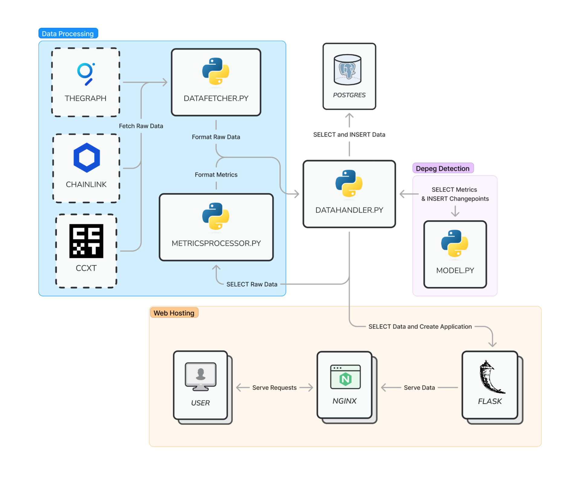 CurveMetrics - Detecting Token Depegs on StableSwap Pools - Grants ...