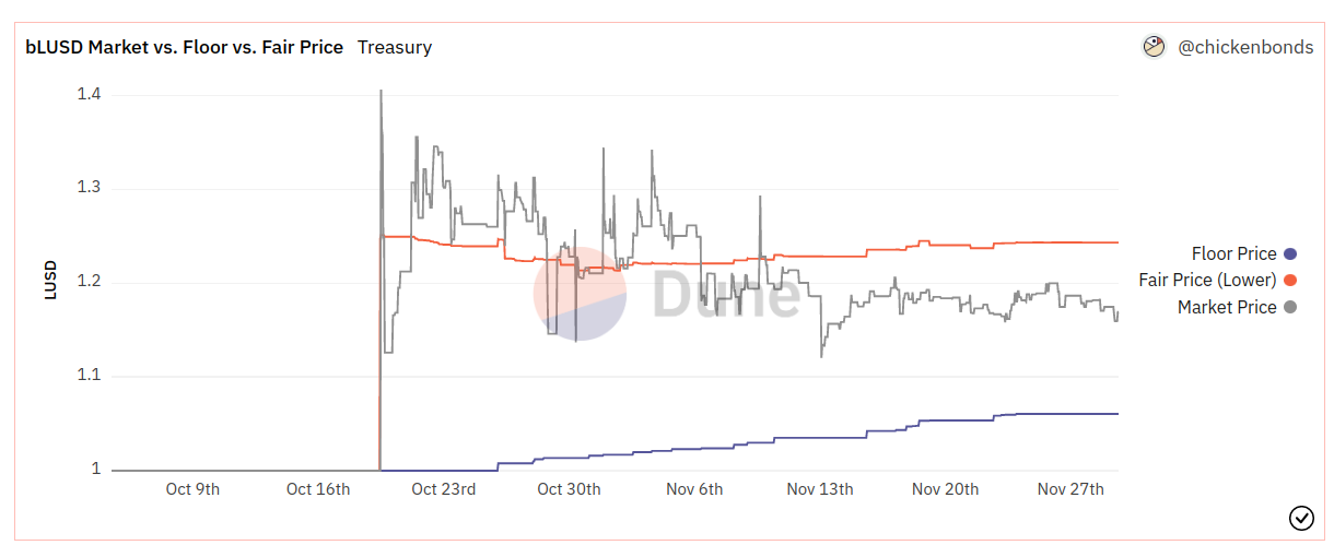 Add the bLUSD / LUSD-3CRV pool to the gauge controller [Updated ...